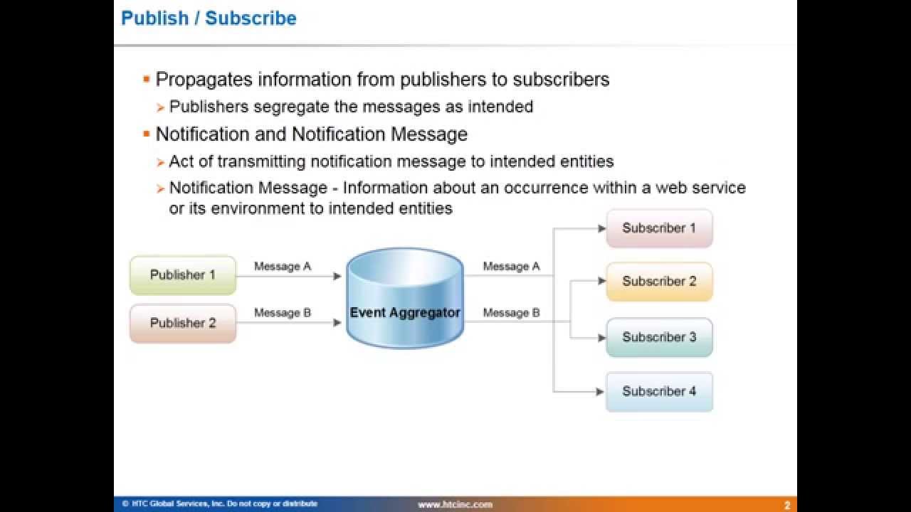 Publish-Subscribe Solutions for Responding to Events in Real-time - YouTube