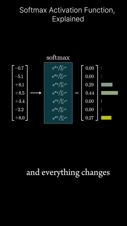 Softmax Activation Function Explained Machinelearning Softmax