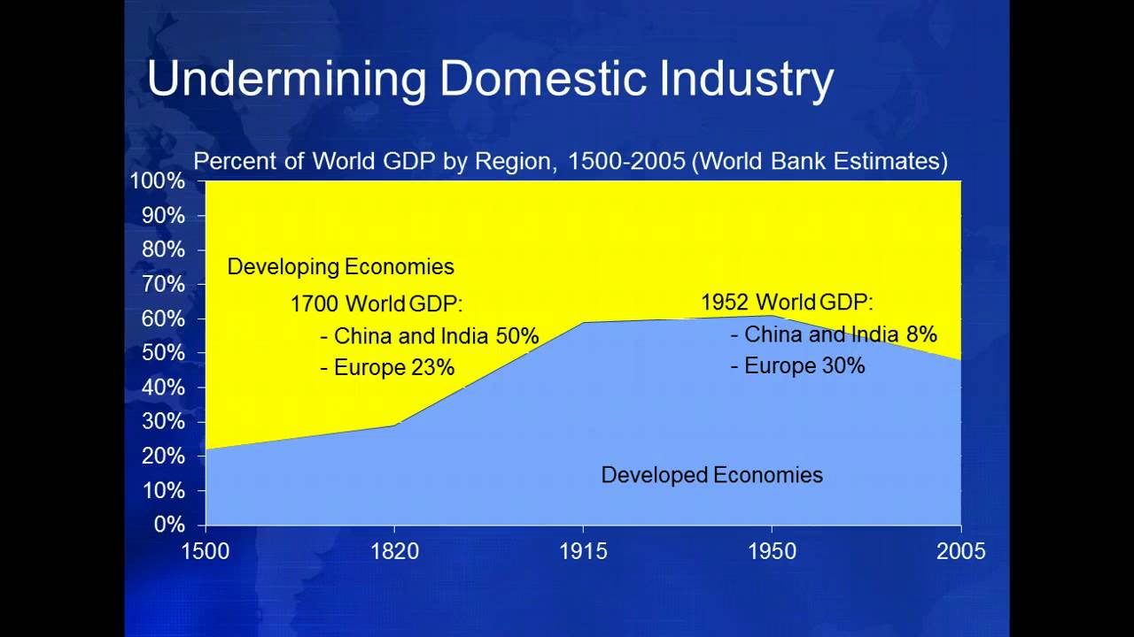 3.3 The Economic Legacy of Colonialism - YouTube