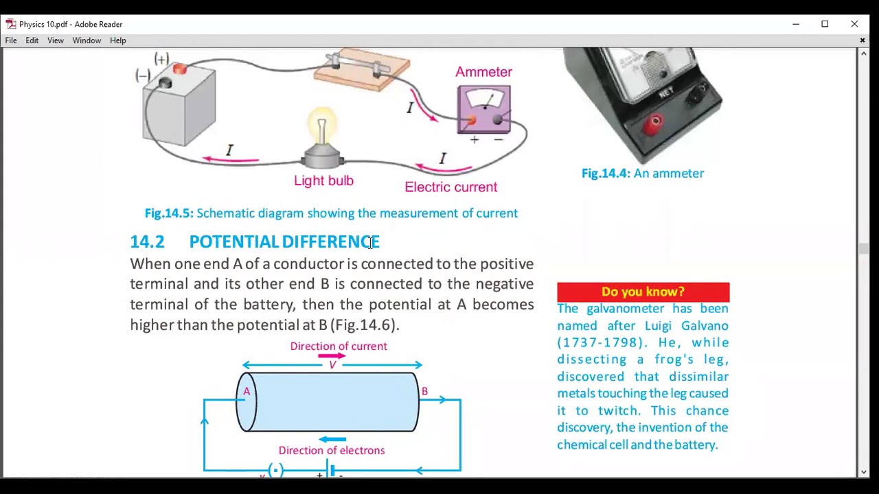 Physics 10th Class Ch#14 Smart Syllabus study Galvanometer, Ammeter ...