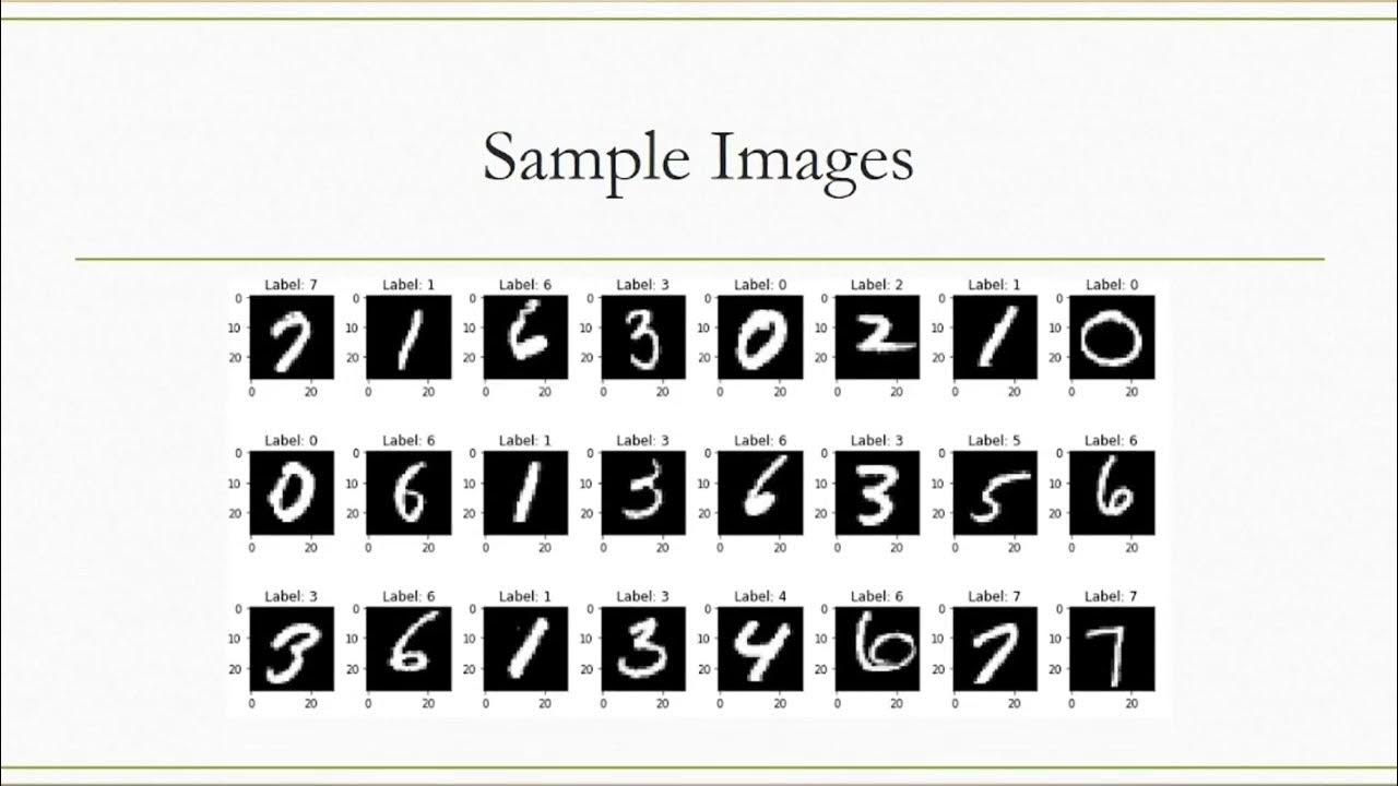 An Introduction to the MNIST Dataset - YouTube