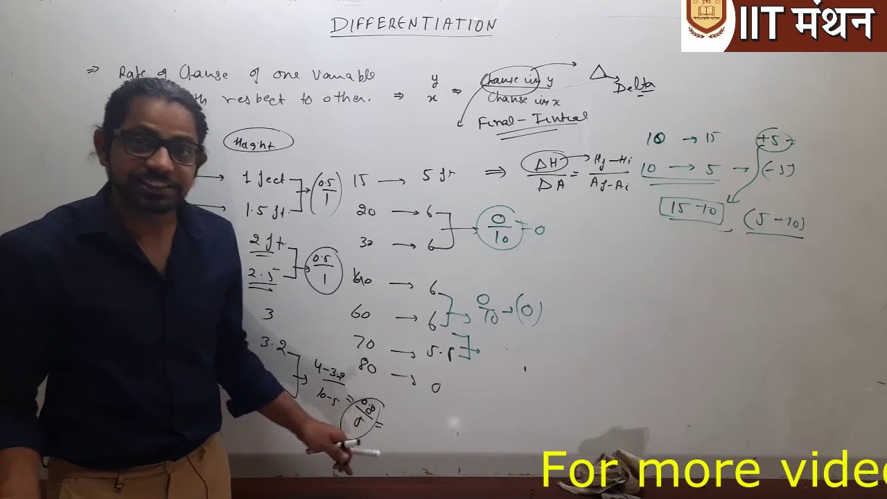 Class 11th || Differentiation L1 - YouTube