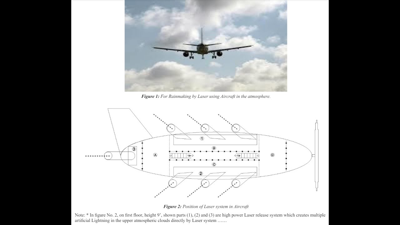 2023 Artificial Rainmaking in Large Scale by Laser System onboard ...