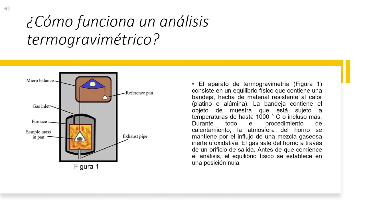 Análisis Termogravimétrico - YouTube