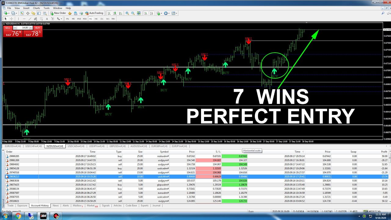 Isha Indicator Update - Paano ko ginamit - Trade Results - YouTube