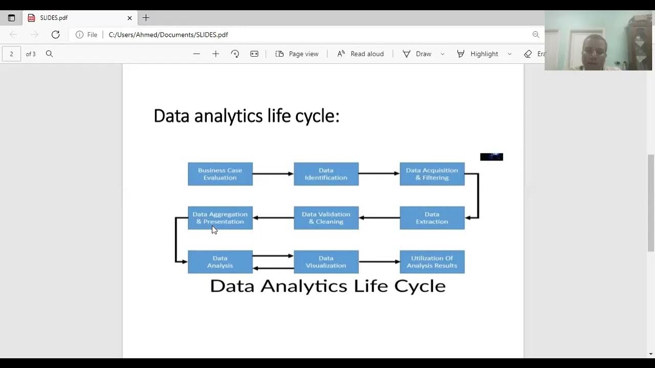 مراحل تحليل البيانات || Data Analytics Life cycle - YouTube