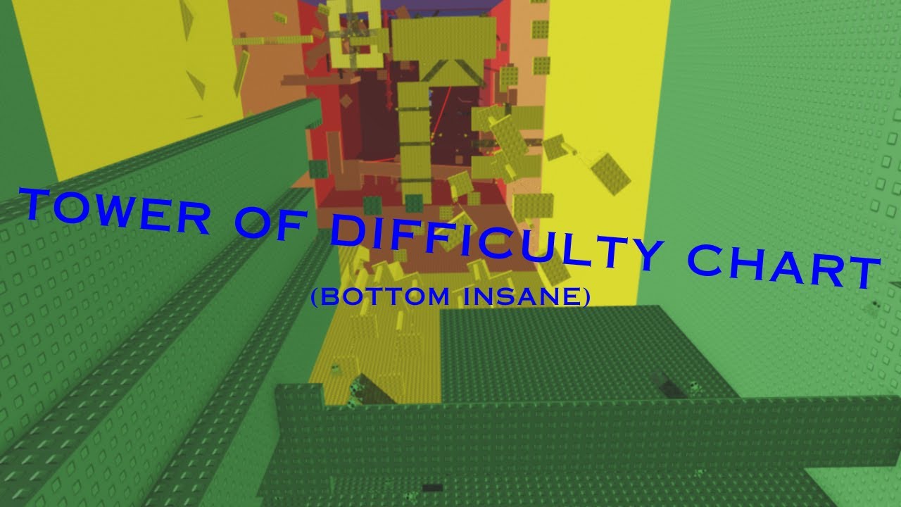 JToH: Tower of Difficulty Chart (ToDC) FULL COMPLETION - Ring 2 - YouTube