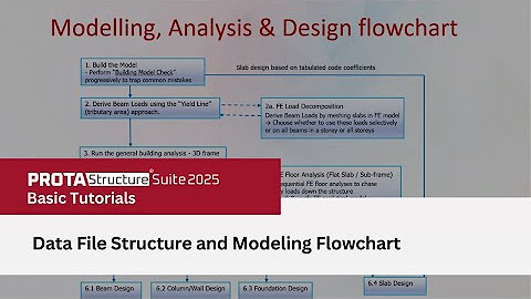 ProtaStructure Suite 2025 Basic Tutorials - YouTube