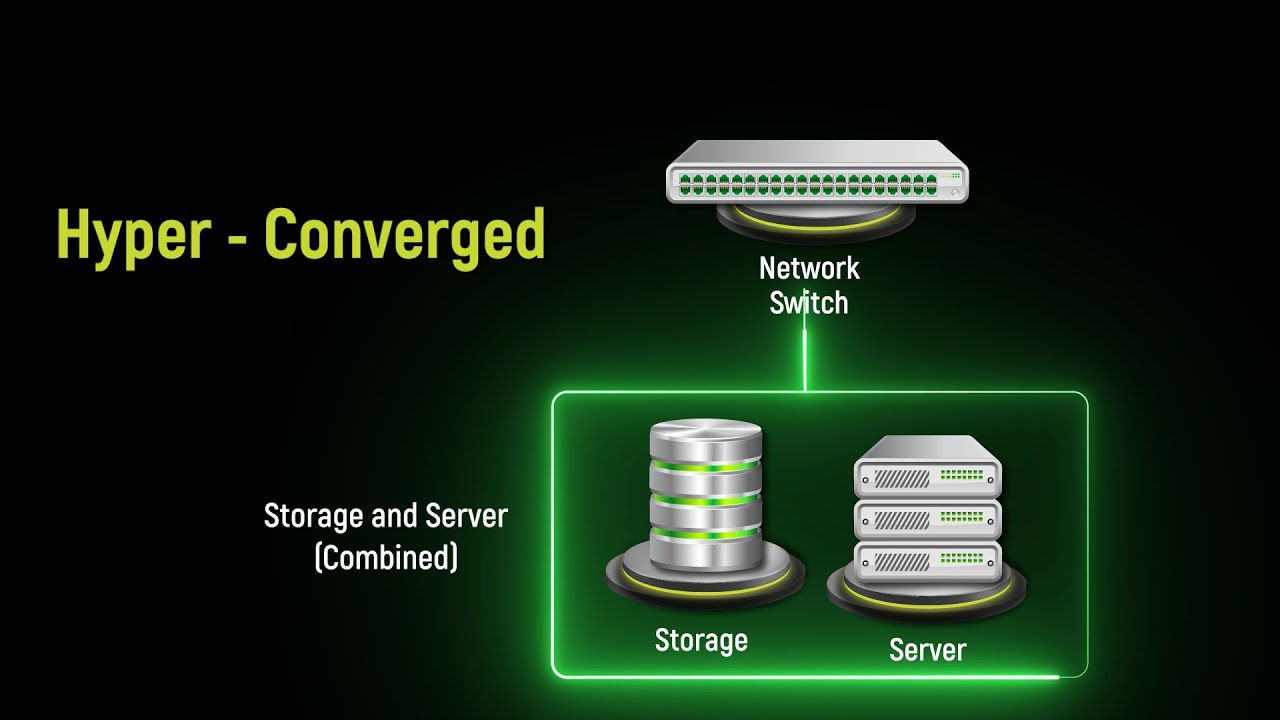 HCI เทรนด์ไอที เพื่อรวมอุปกรณ์ไอทีไว้ในระบบเดียว ให้ระบบไม่ซับซ้อน ...