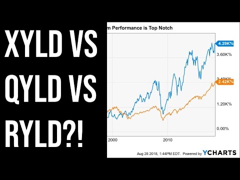 QYLD vs XYLD vs RYLD: Which Covered Call High-Yield ETF is Best? - YouTube