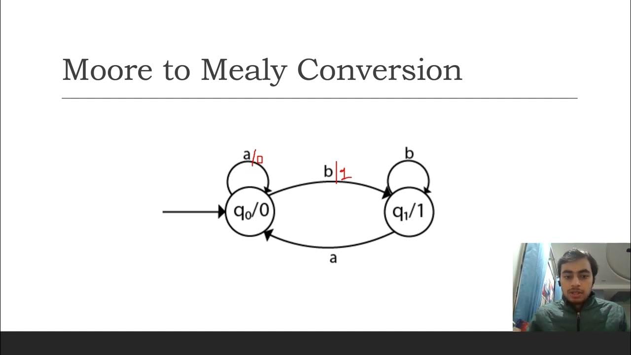 Moore And Mealy Machine Conversion Automata Theory And Computability Youtube