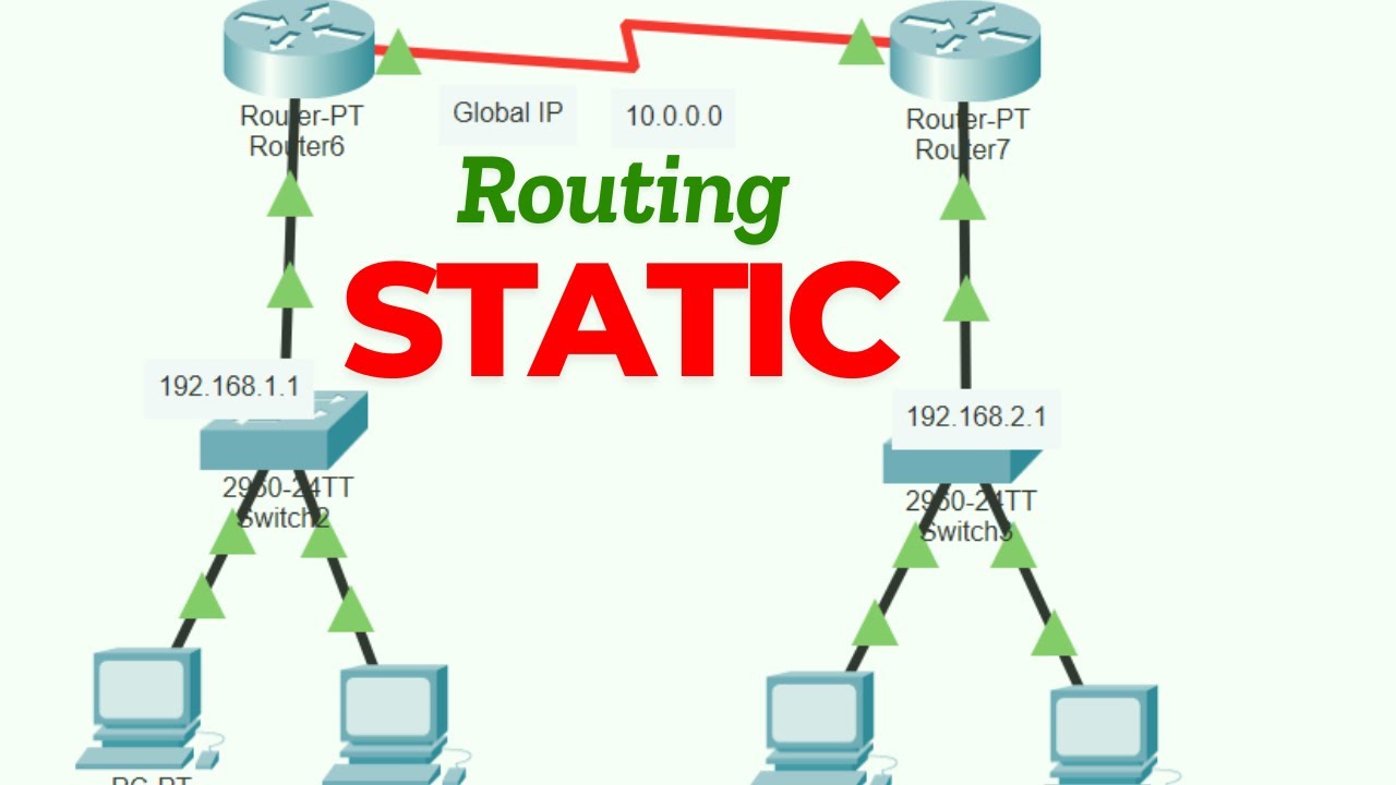 Static Routing with 2 Switches & 2 Routers | Easy Step-by-Step Guide ...