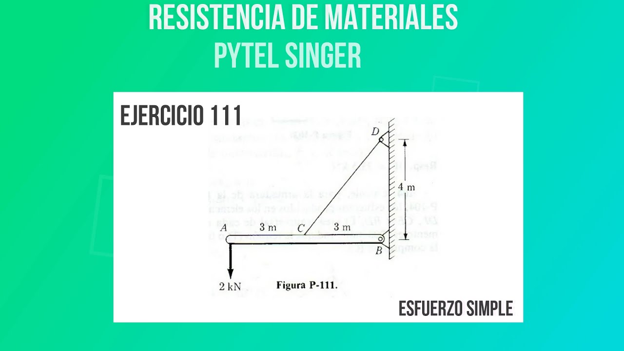 4 esfuerzo simple - YouTube