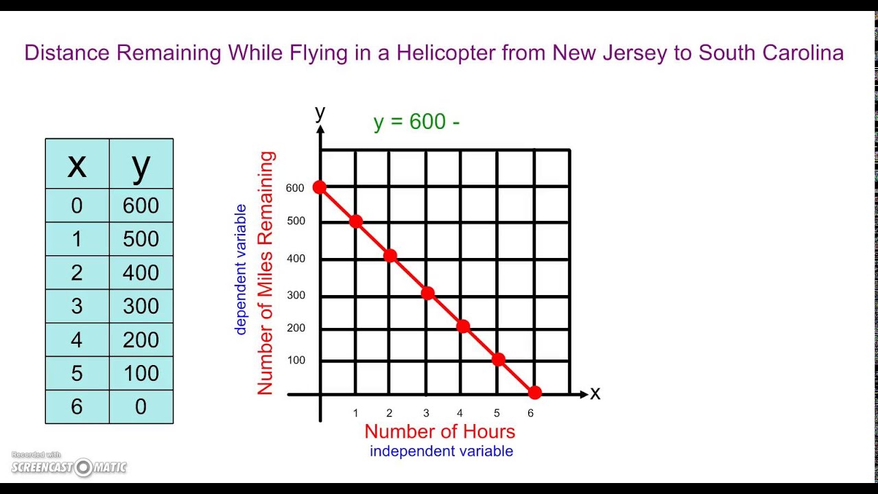 Equation of a Line Based on a Graph of a Line - YouTube