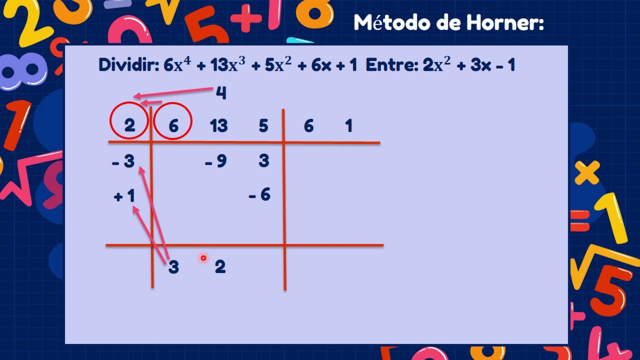 MÉTODO DE HORNER - YouTube