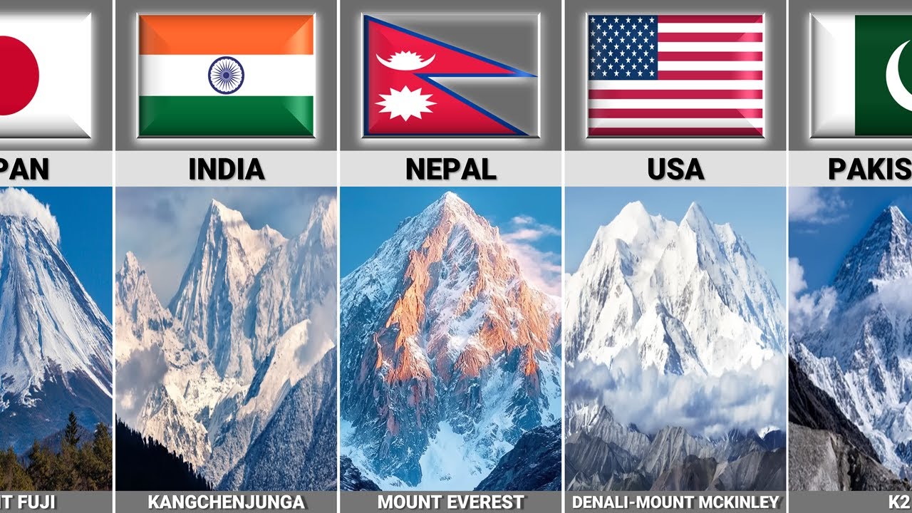 List Tallest Mountain From Different Countries - YouTube