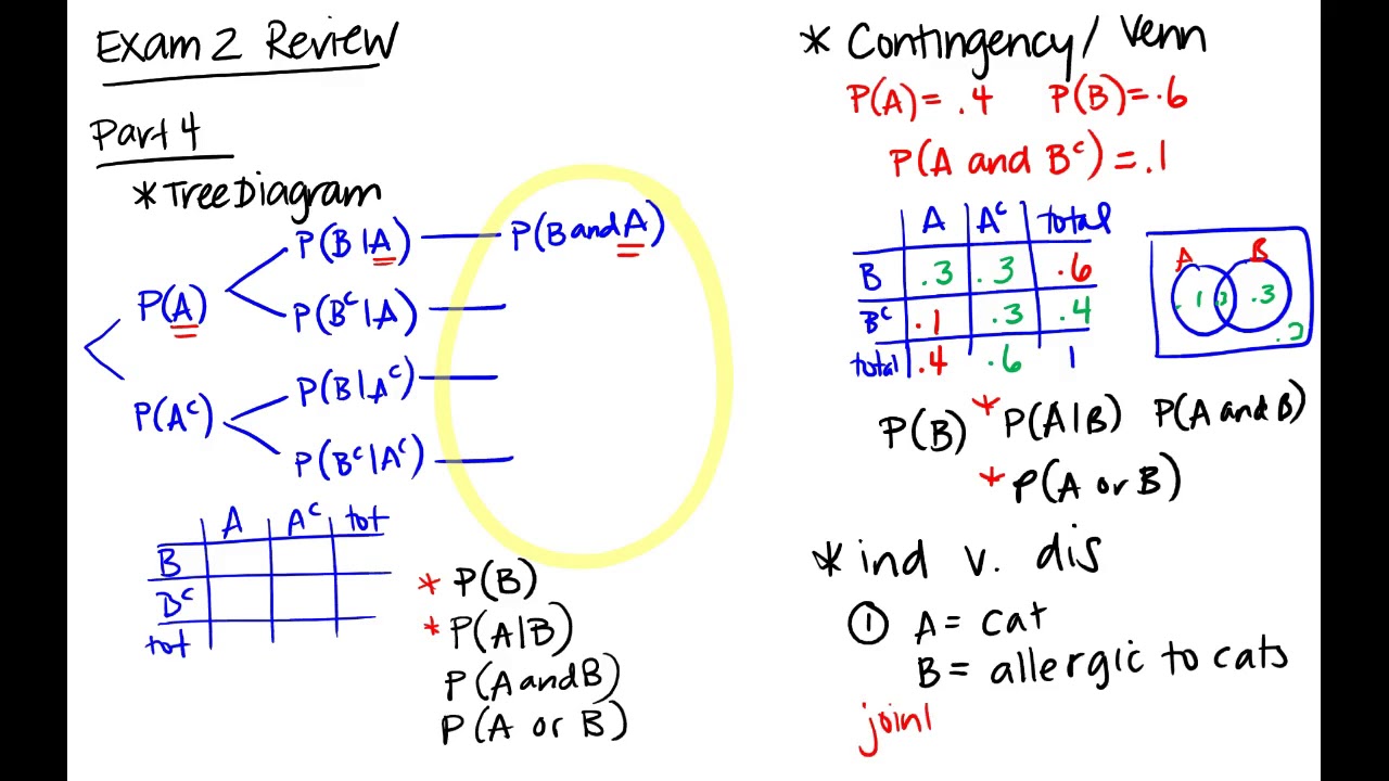 Math 119 Exam 2 Review - YouTube