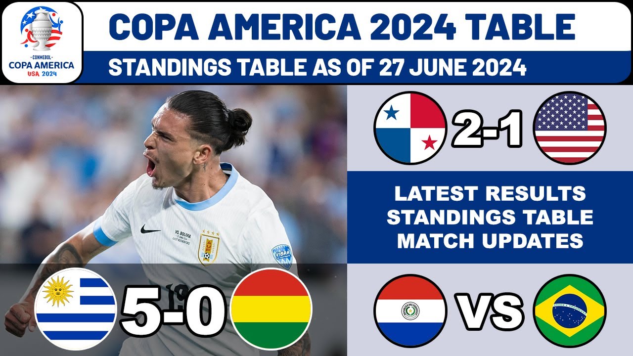 COPA AMERICA 2024 Results & Standings Table Today Update 27 June 2024 ...