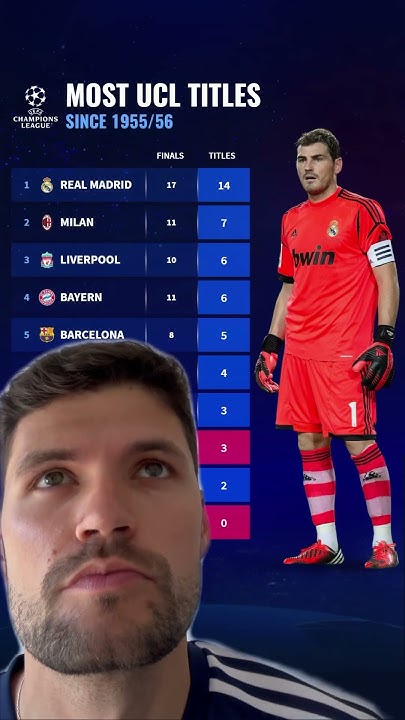 Even Nottingham have won more UCL titles than Man City 🤯 Can they win their first tonight? 🏆🤔 ...