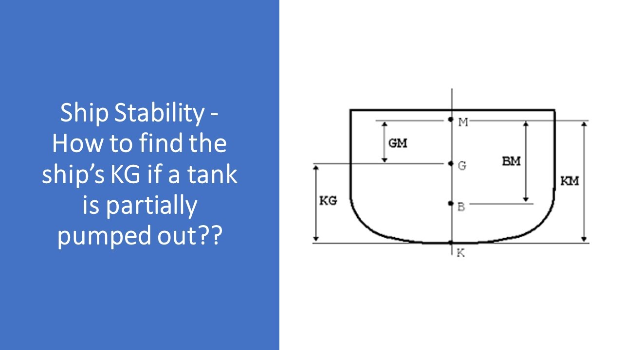 Ship Stability - How to find ship's KG if tank is pumped out partially ...