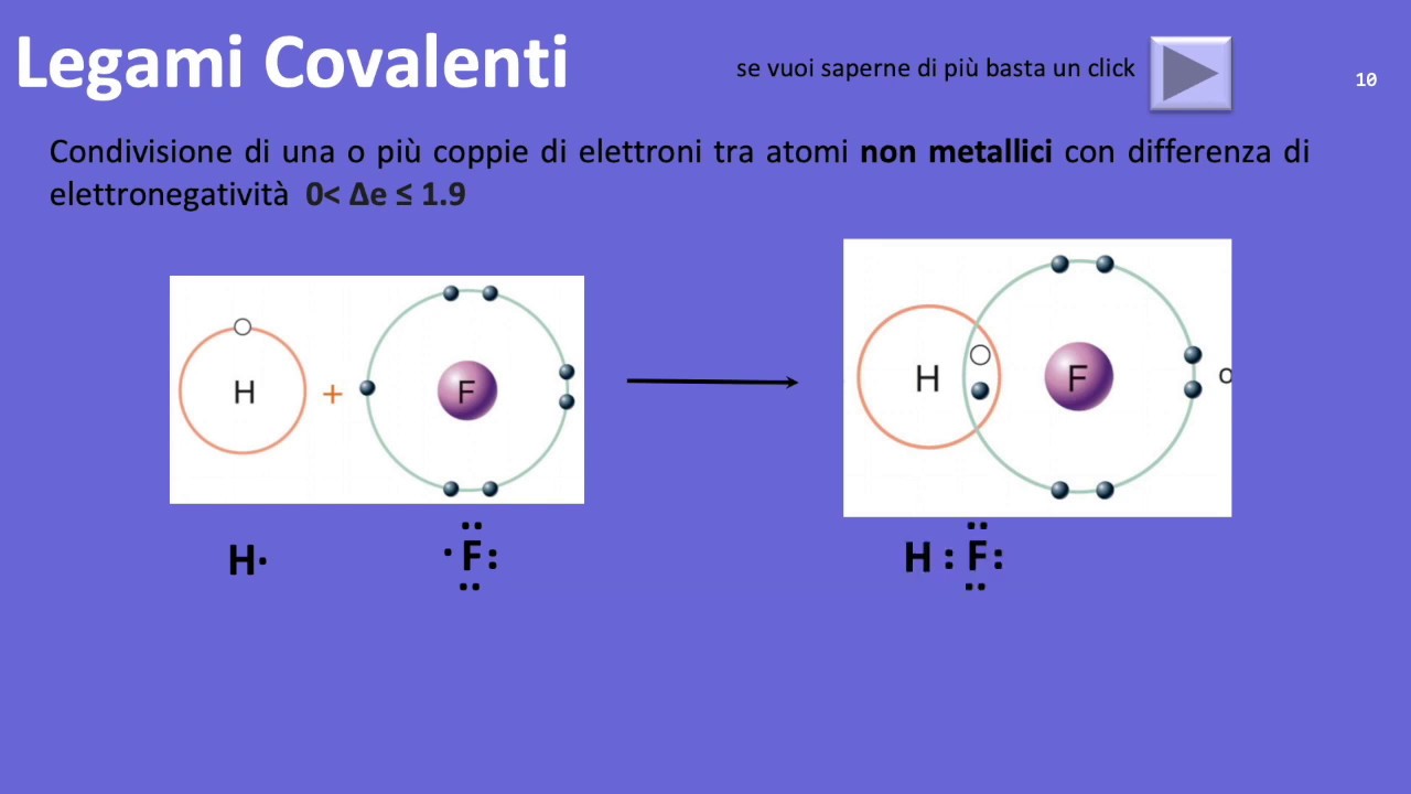 1.1 - Legami Chimici (Legami Covalenti) - YouTube
