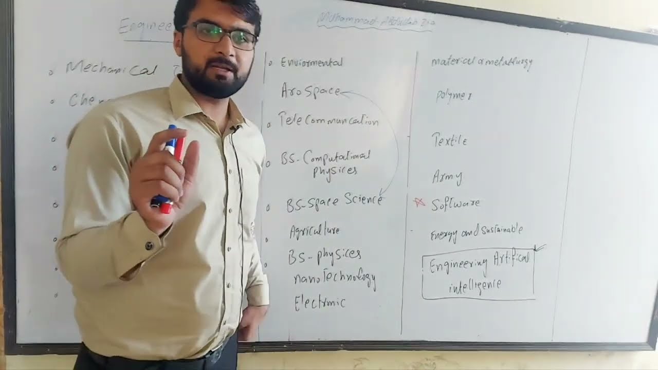Engineering fields after FSC | Scope and jobs of Engineering| best ...