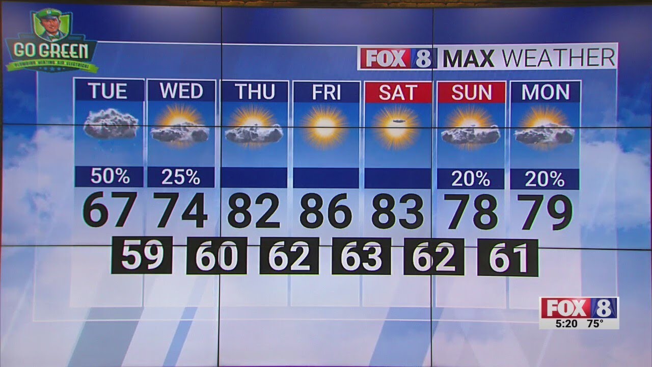 50% chance of rain Tuesday; high of 67 - YouTube