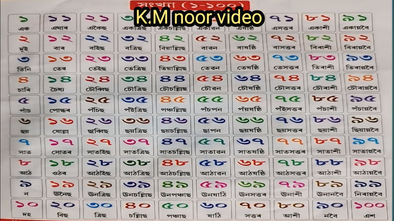 Let's learn Bengali and Assamese from 1 to 100 with numbers and ...