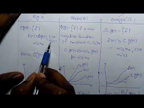 Time Complexity calculation (read after complexity classes) - YouTube