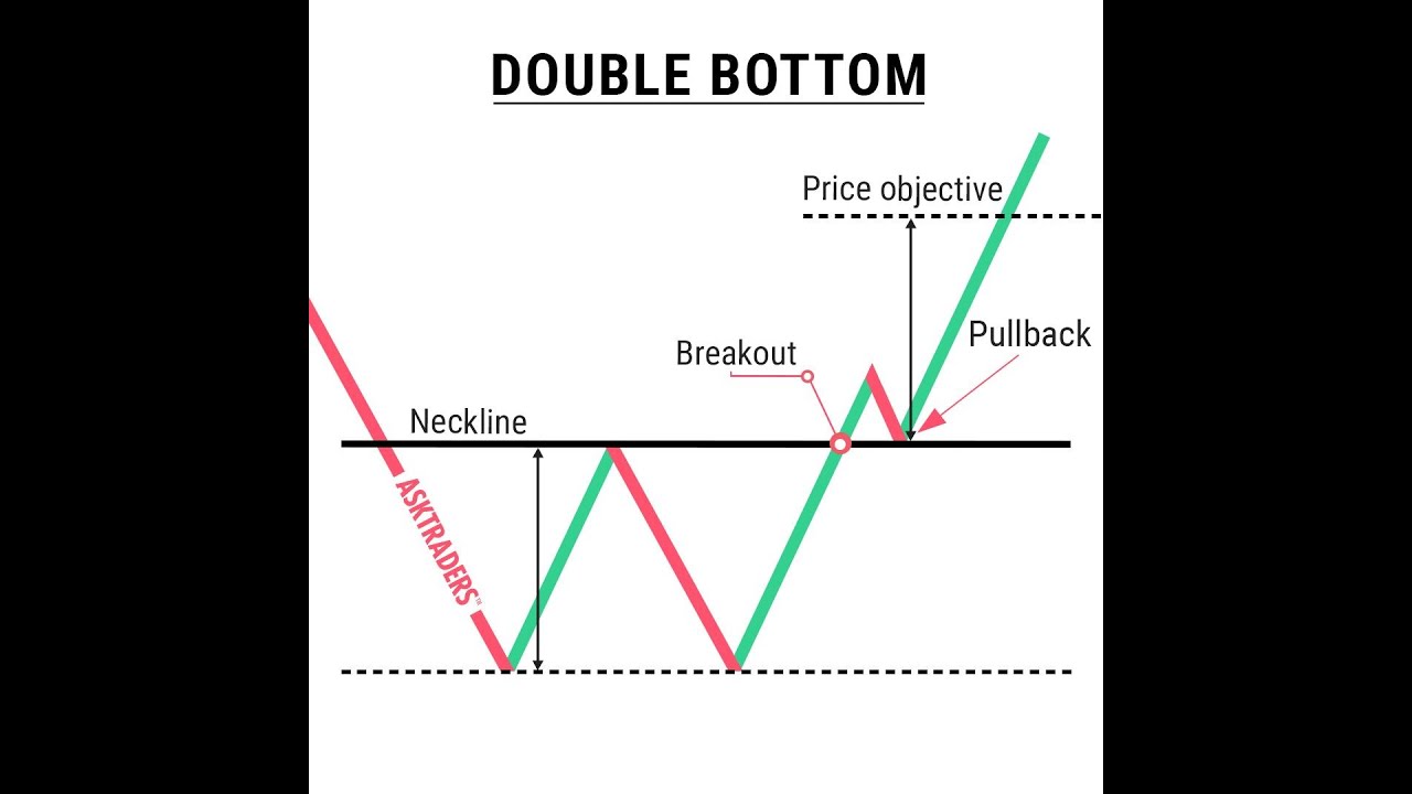 ETHEREUM W PATTERN BREAKOUT EXACTLY AS I PREDICTED AND TARGET AREA ...