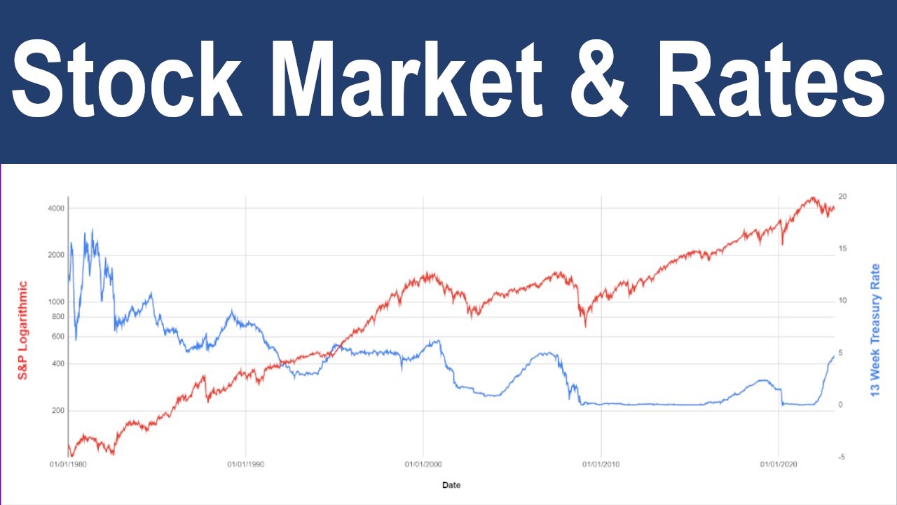Stock Market vs Interest Rates. Correlating the S&P and Treasury Rates ...