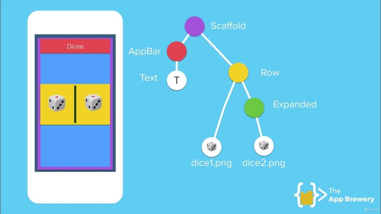 Flutter Dicee 3.Comment utiliser les actions intentionnelles - YouTube