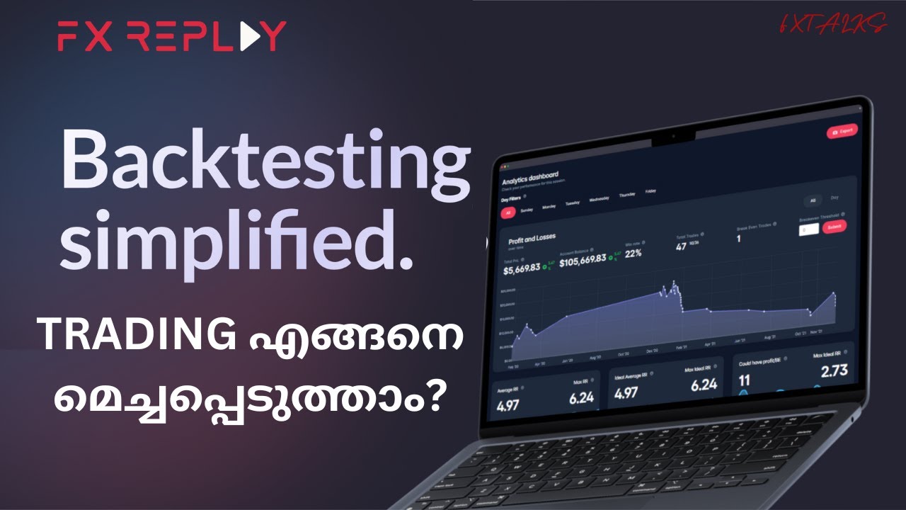 Become a Better Trader FX Replay Backtesting #trading #forex #ict - YouTube