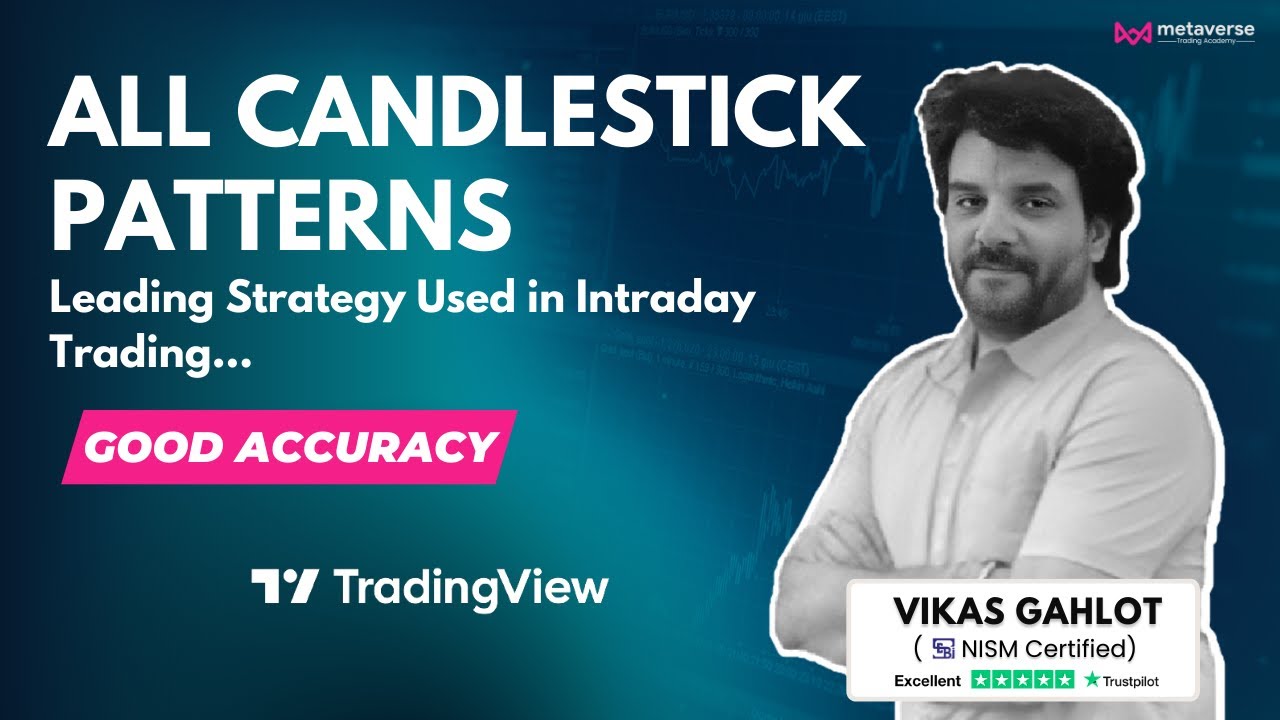 Most Accurate Candlestick Pattern Strategy for Nifty/Bank Nifty/Stocks ...