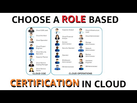 How to choose role based certification