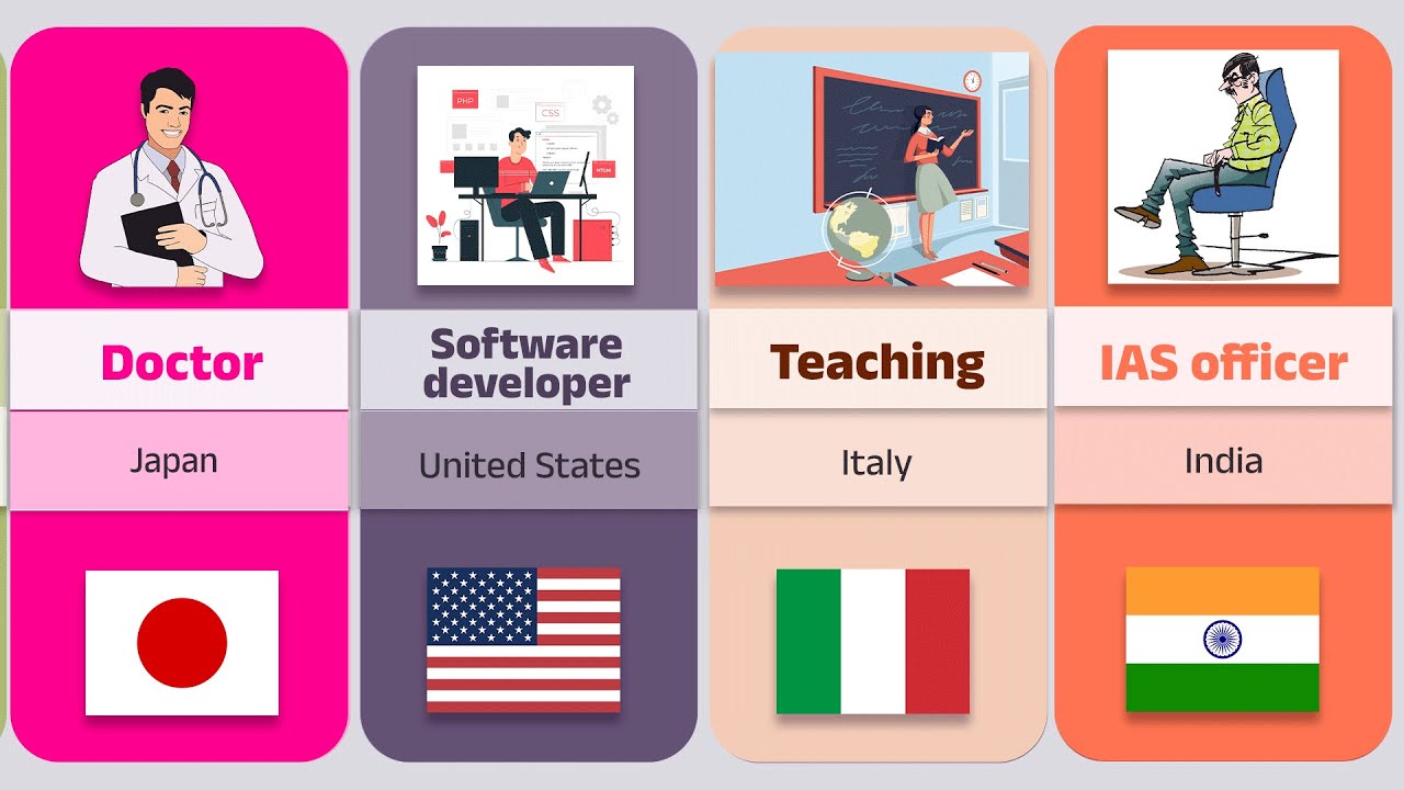 Compare the Respective Jobs in Different Countries | Blank Data - YouTube