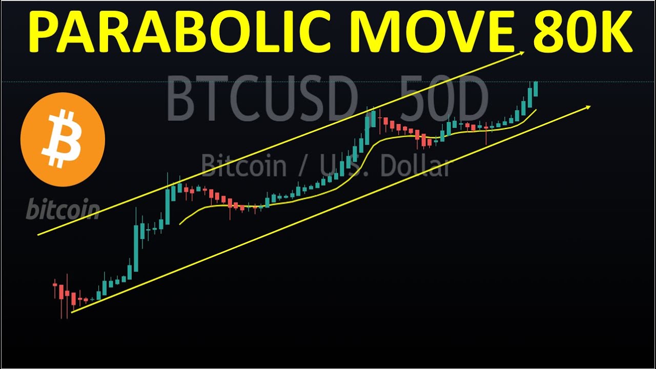 🛑BITCOIN 50D CYCLE ON A PARABOLIC MOVE TO 80K (EP5) - YouTube