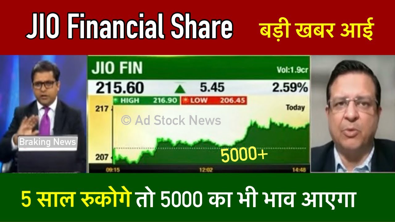 Jio financial services share price | Jio financial services share ...