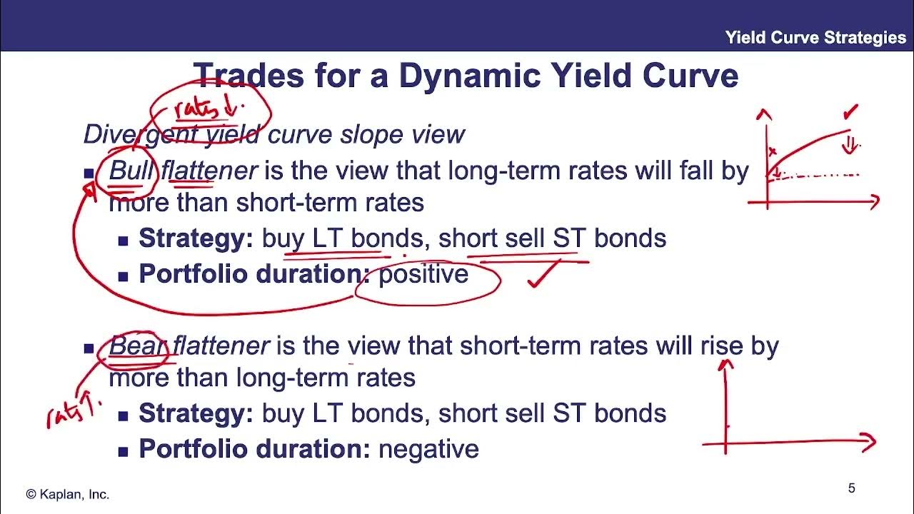 [CFA3] Module 13.2 Trades for a Dynamic Yield Curve - YouTube