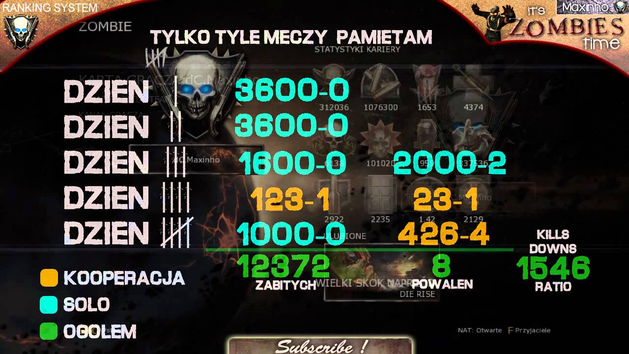 Black Ops 2: Zombie - System rankingowy! Wyjaśnienie! Jak zdobyć wyższą ...