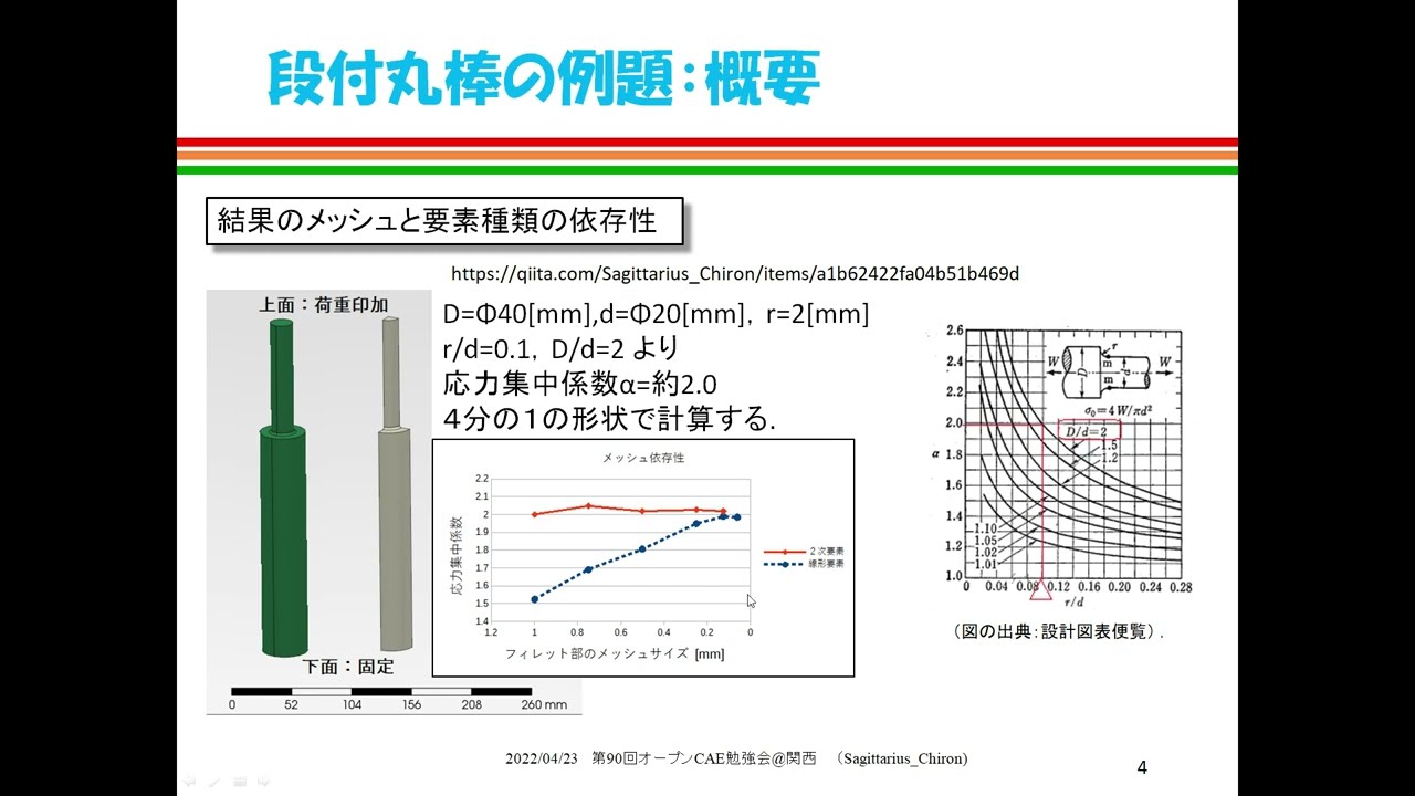 20220423 PrePoMax紹介 - YouTube