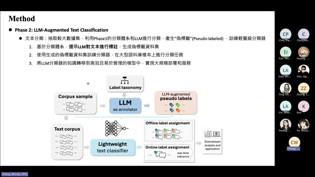 TnT LLM Text Mining at Scale with Large Language Models - YouTube