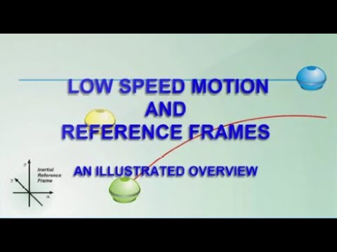 Low Speed Motion and Reference Frames an Illustrated Overview - YouTube