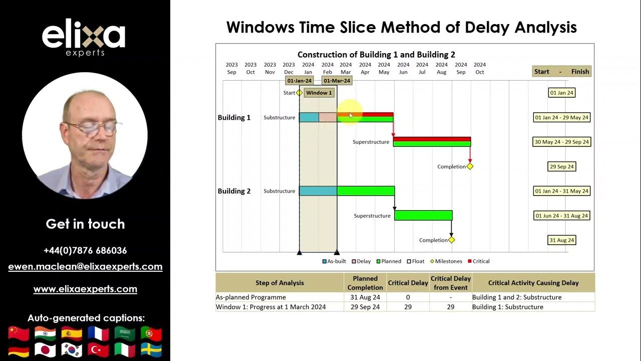 5. Windows Time Slice Method of Delay Analysis Part 1 - YouTube