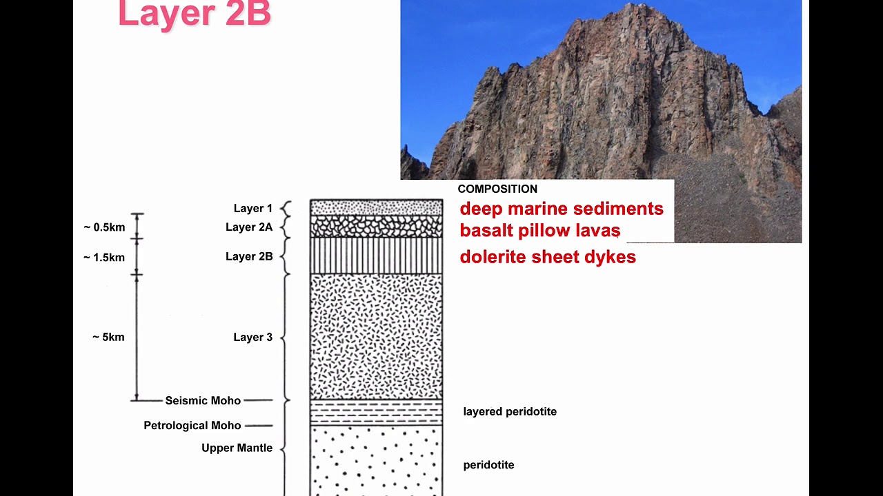 The Oceanic Crust - YouTube