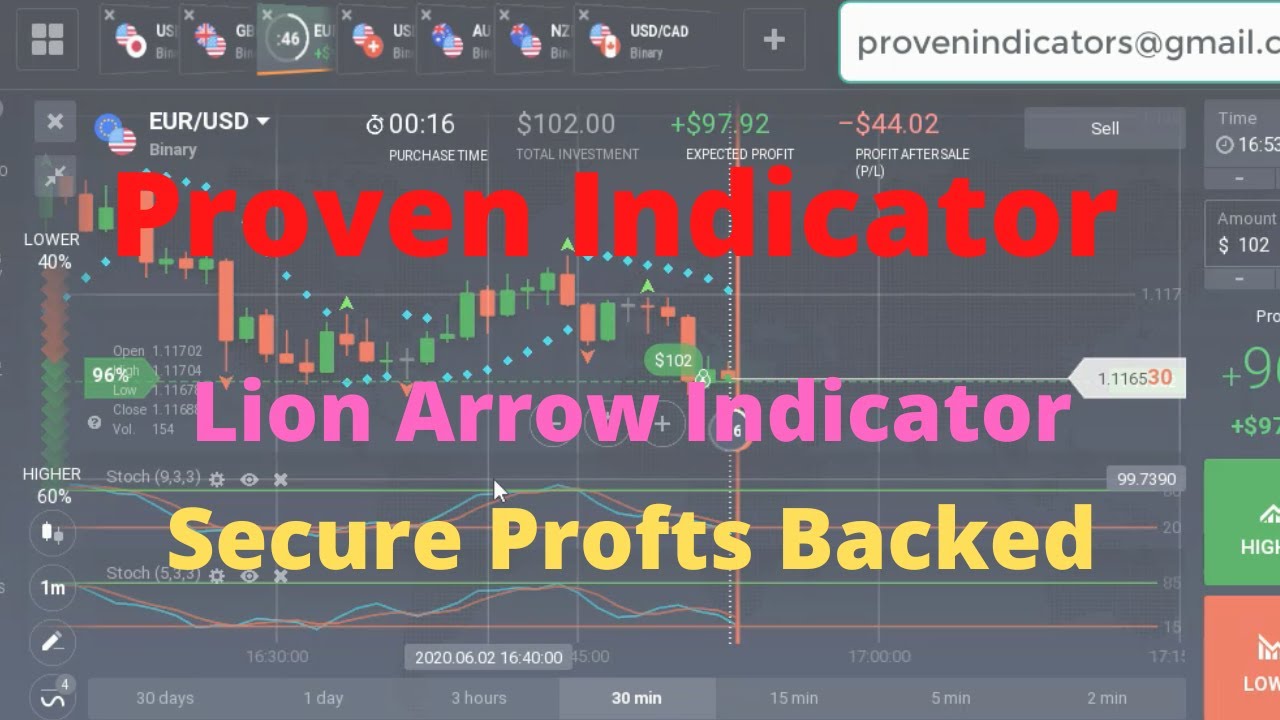 Proven Binary Options Strategy | Lion Arrow Indicator | Remarkable ...