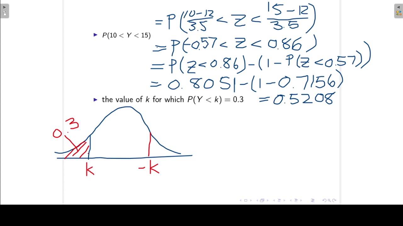 Examples for the normal distribution and inverse normal distribution ...