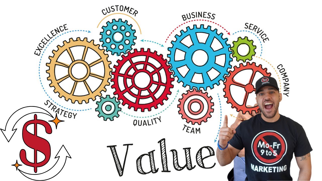 Different Methods To Increase The Value Of A Product Or Service different-methods-to-increase-the-value-of-a-product-or-service