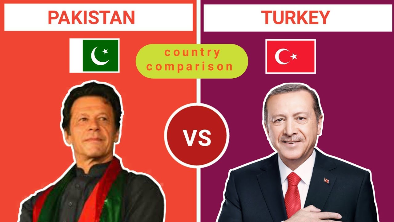 Pakistan vs Turkey - Country Comparison 2022 - YouTube