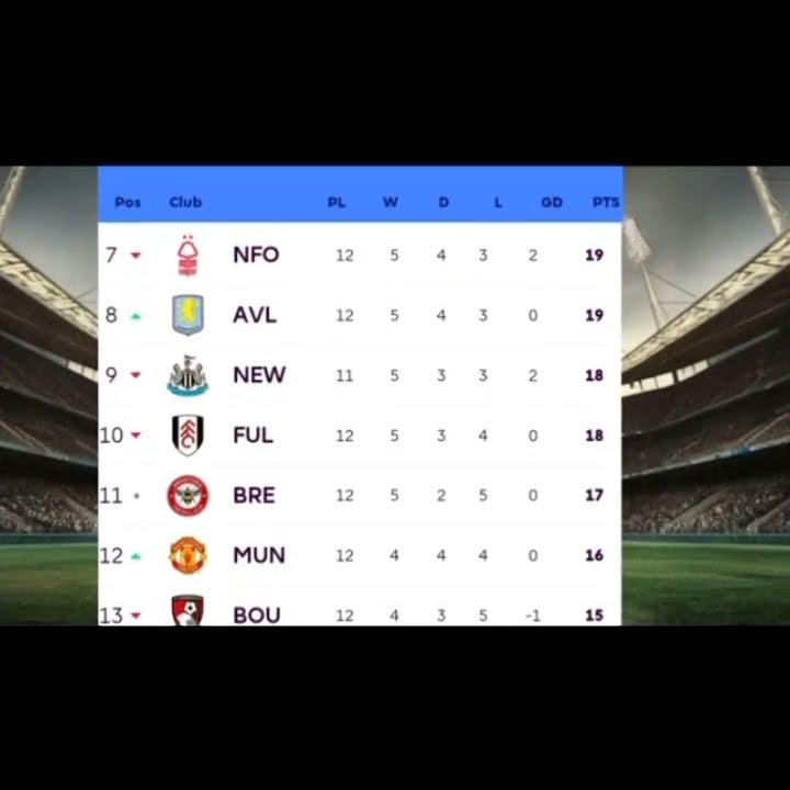 England premier league table result for today - YouTube